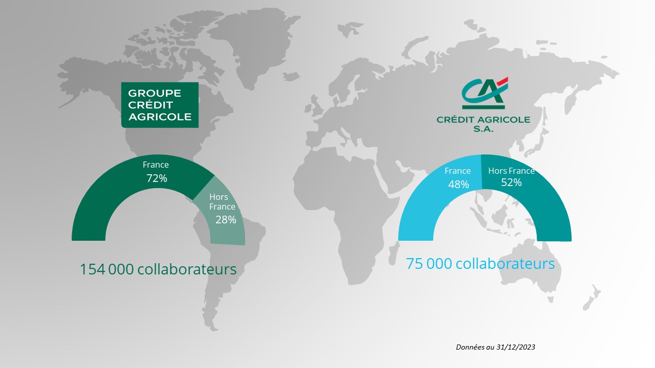 Liste Des Implantations Credit Agricole – IDSQ