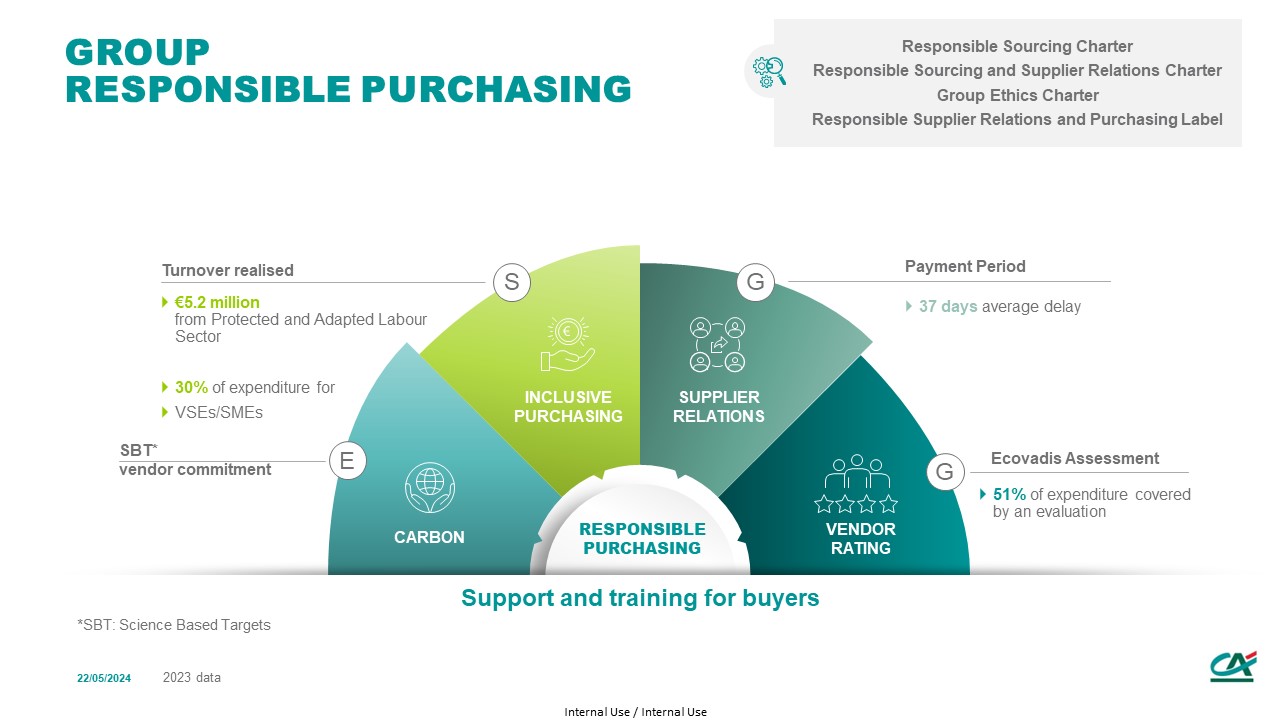 You are a supplier or would like to become a supplier | Crédit Agricole