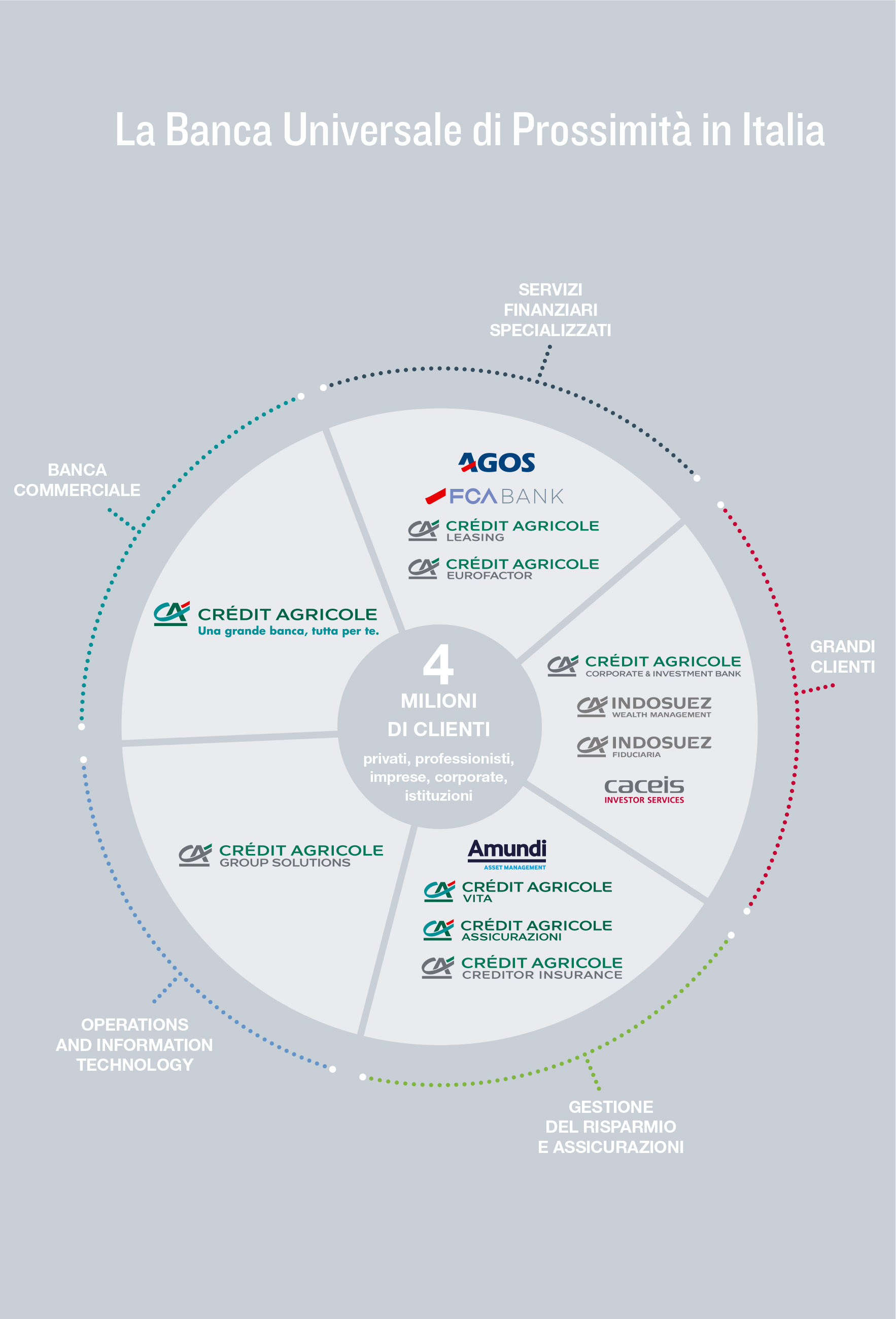 Crédit Agricole in Italy | Crédit Agricole
