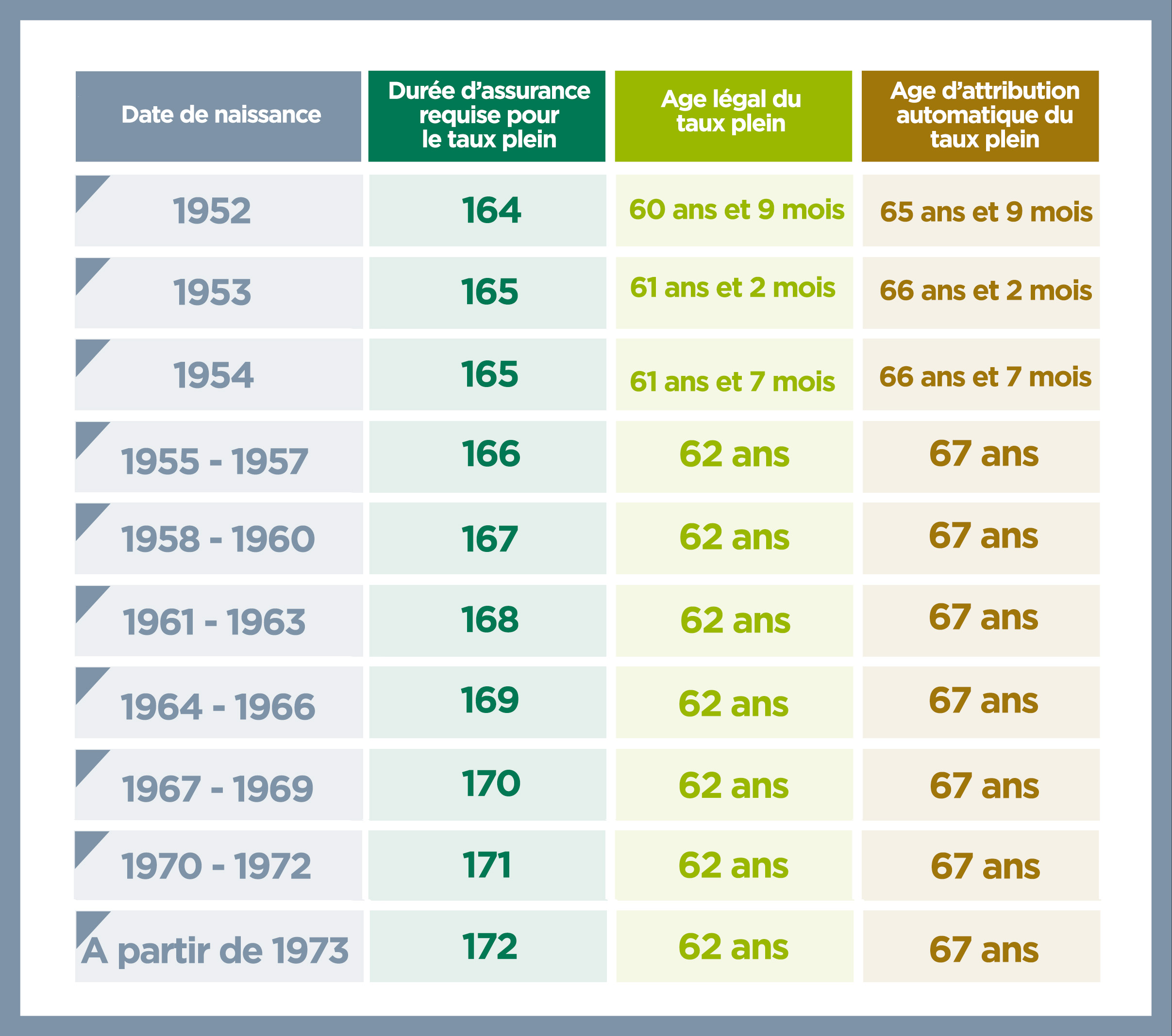 Exemple De Plan De Retraite Epargne Retraite : Calcul De Rente