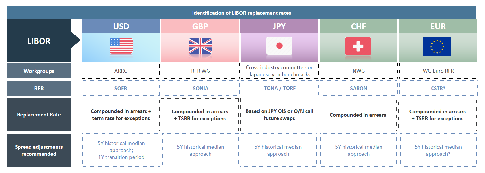 2021: new benchmarks and the end-game for LIBOR | Crédit Agricole